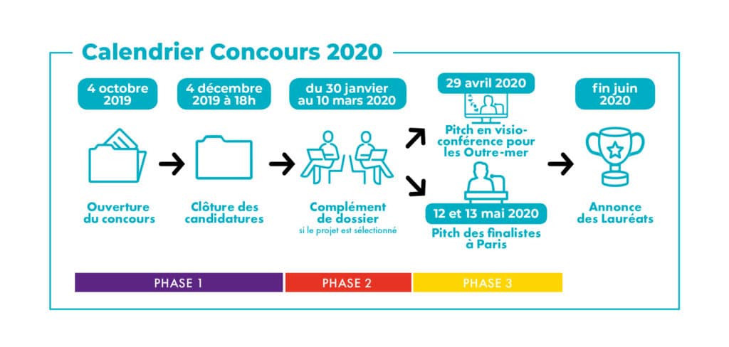Le Concours - FFE - La Fondation la France s’engage